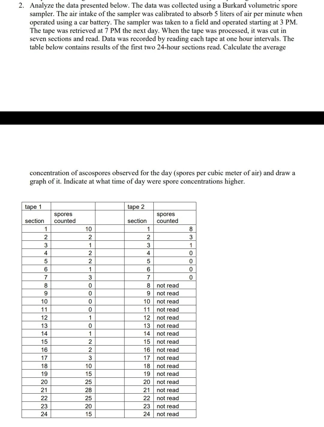 Solved this question is based on plant and diseases | Chegg.com