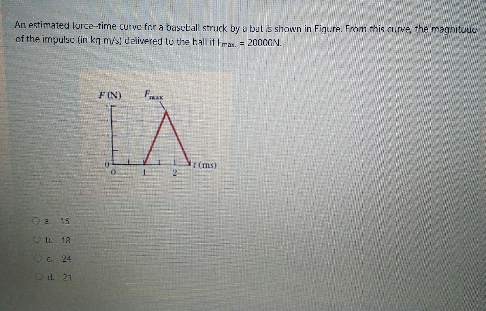 Solved An Estimated Force Time Curve For A Baseball Struck
