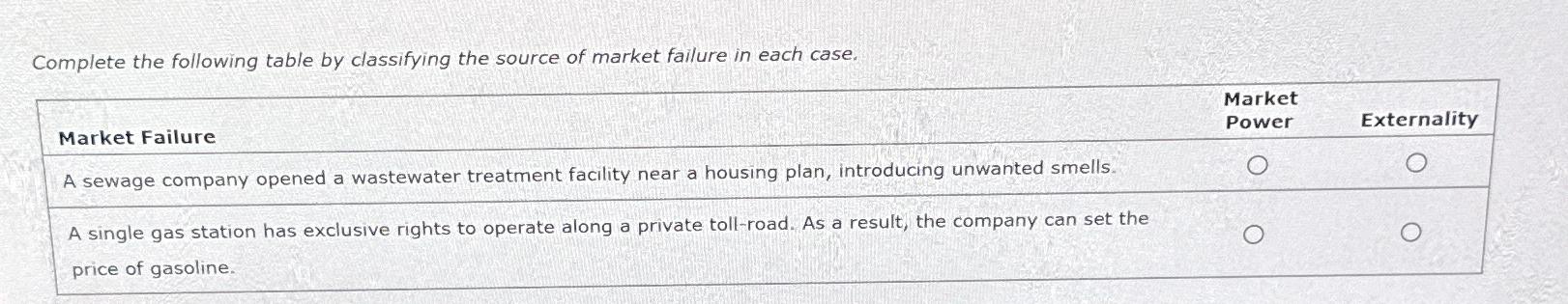 Solved Complete the following table by classifying the | Chegg.com