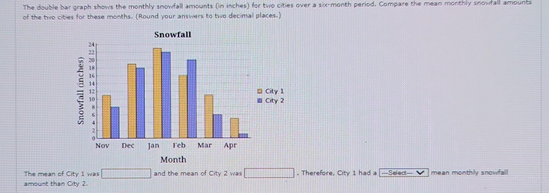 Solved The double bar graph shows the monthly snowfall | Chegg.com