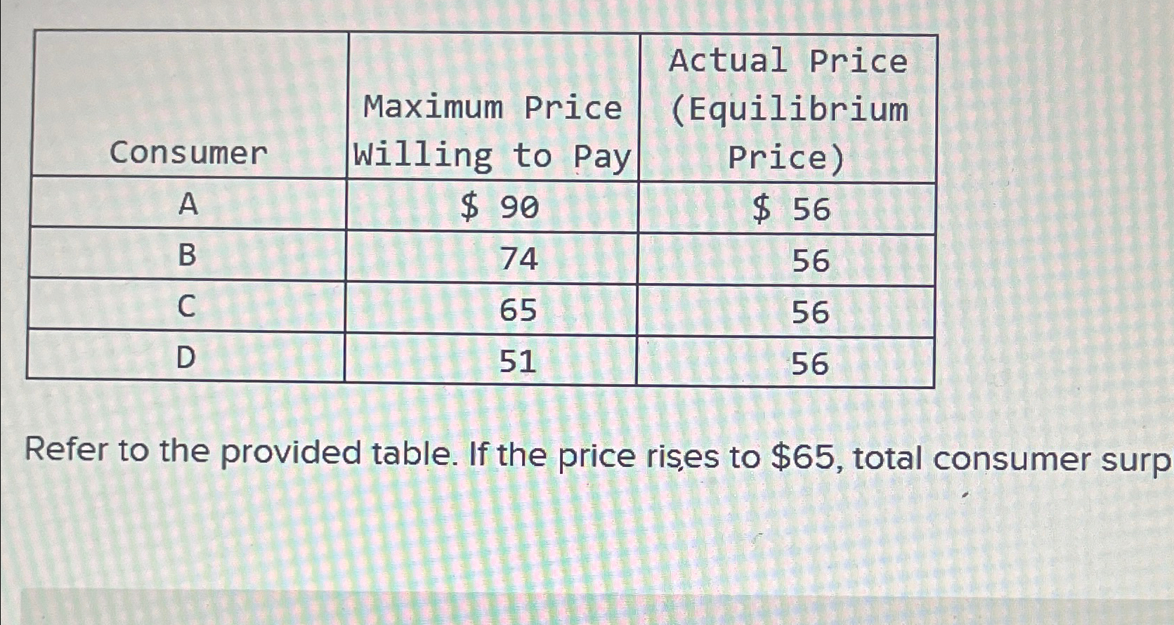 Solved \table[[Consumer,\table[[Maximum Price],[Willing to | Chegg.com