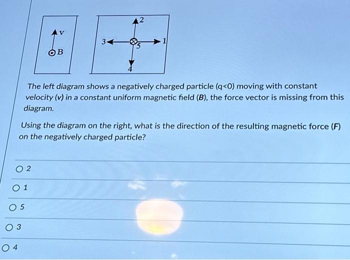 Solved The left diagram shows a negatively charged particle | Chegg.com Solved The left diagram shows a negatively charged particle | Chegg.com