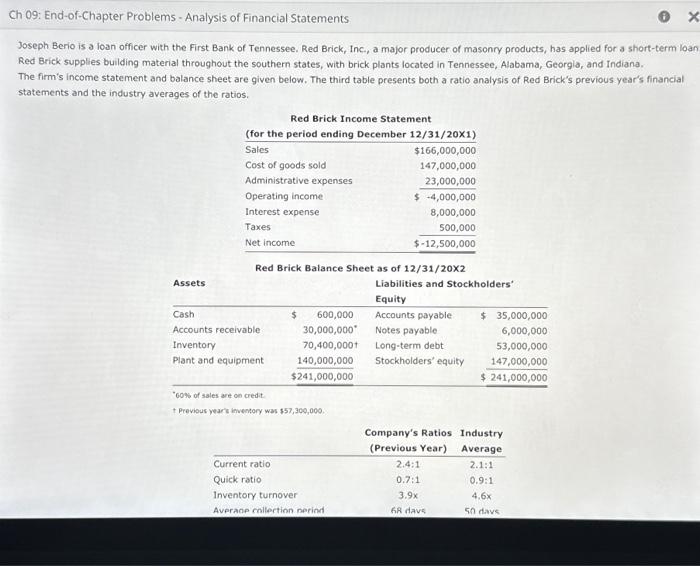 Solved Joseph Berio is a loan officer with the First Bank of | Chegg.com