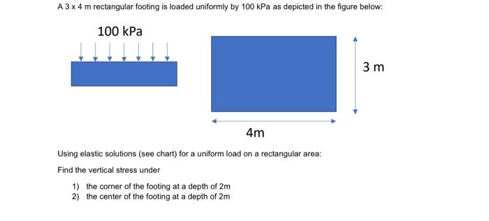 Solved A 3×4 m rectangular footing is loaded uniformly by | Chegg.com