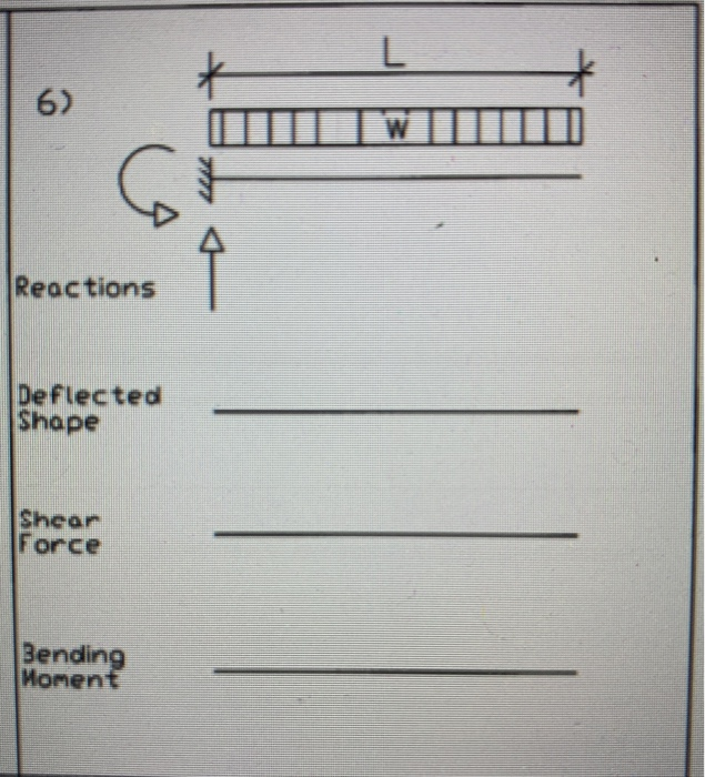 Solved A) Compute reactions and draw deflected shape, shear | Chegg.com