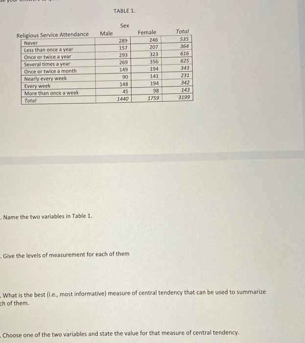 Solved TABLE 1. Name the two variables in Table 1 . Give the | Chegg.com