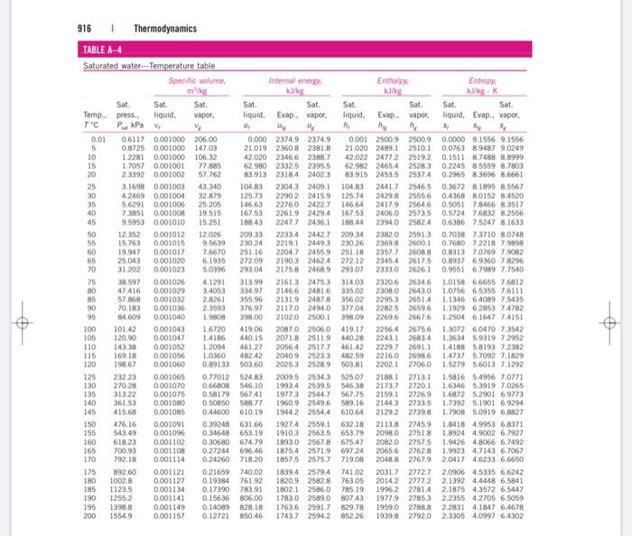 Solved 3. What are the properties of saturated liquid and | Chegg.com