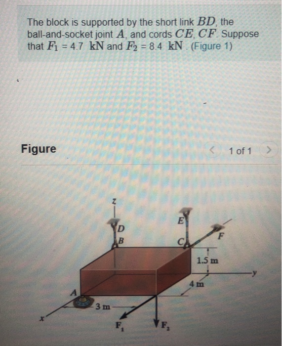 Solved The block is supported by the short link BD, the | Chegg.com