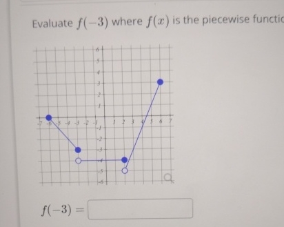 Solved Evaluate f(-3) ﻿where f(x) ﻿is the piecewise | Chegg.com