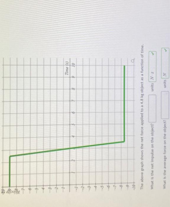 Solved TITT 2 -8 -9 2 9 What is the average force on the | Chegg.com