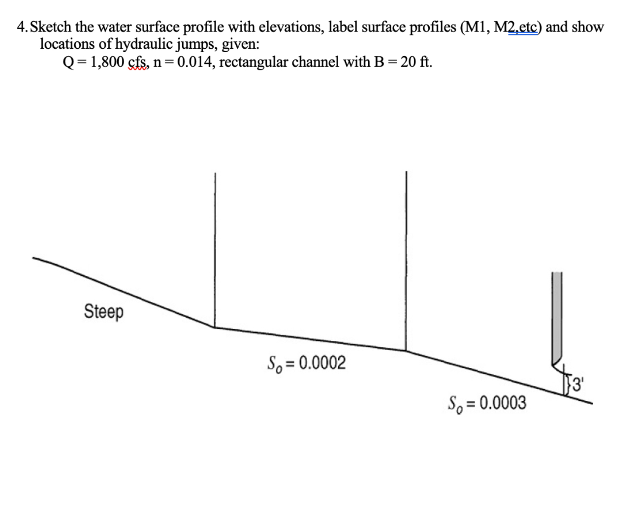 4.Sketch the water surface profile with elevations, | Chegg.com