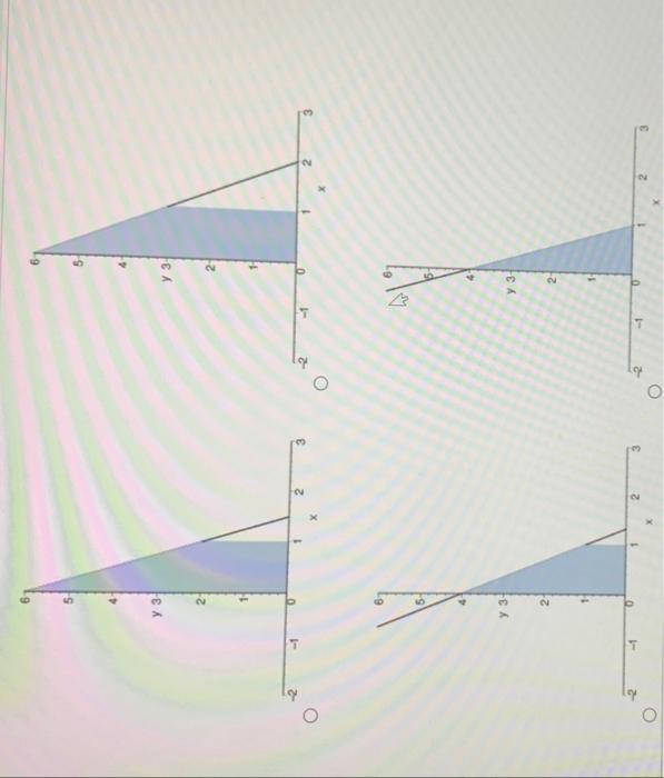 Solved Use the limit process to find the area of the region | Chegg.com
