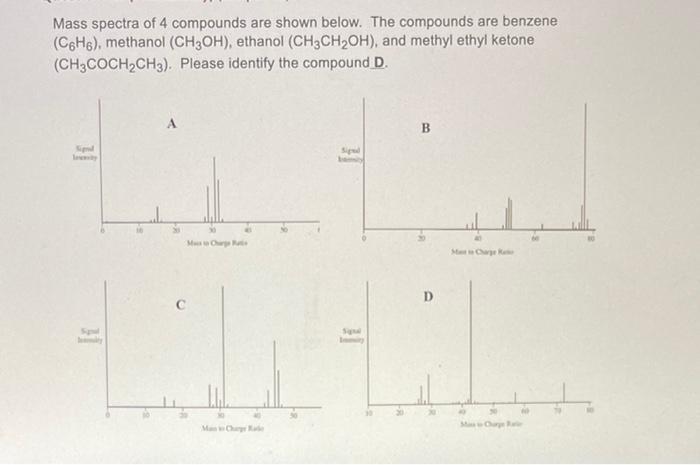 Solved Mass spectra of 4 compounds are shown below. The | Chegg.com