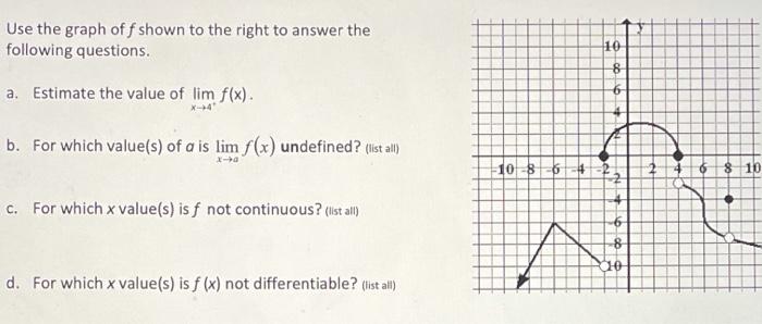 Solved Use the graph off shown to the right to answer the | Chegg.com
