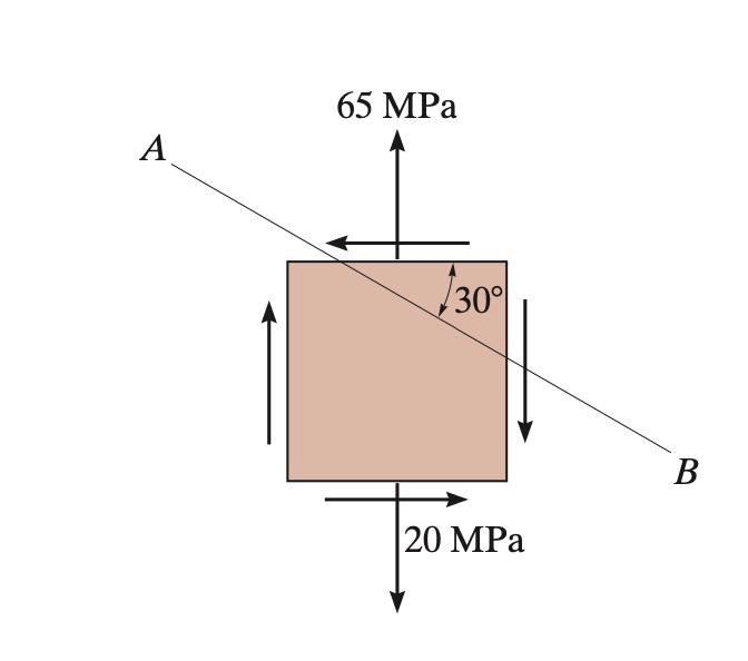 Solved Given the plane stress state in the figure | Chegg.com