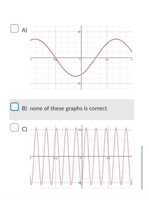 Solved Draw a quick sketch of the following sine wave (in | Chegg.com