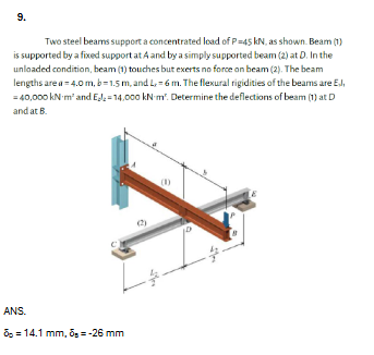 Two steel beams support a concentrated load | Chegg.com