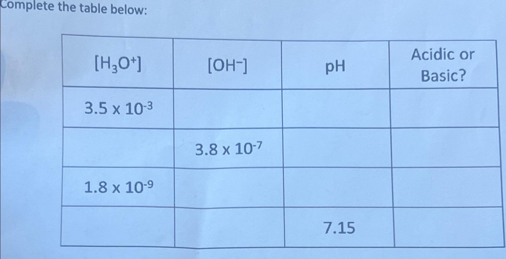 Solved Complete the table | Chegg.com