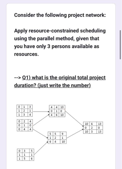 Solved Consider the following project network: Apply | Chegg.com