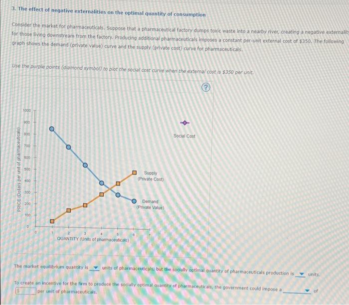 Solved 3. The effect of negative externalities on the | Chegg.com