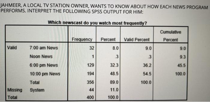 Solved JAHMEER, A LOCAL TV STATION OWNER, WANTS TO KNOW | Chegg.com