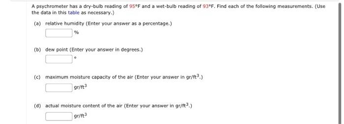 Solved A psychrometer has a dry-bulb reading of 95∘F and a | Chegg.com