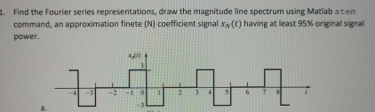 Find the Fourier series representations, draw the | Chegg.com