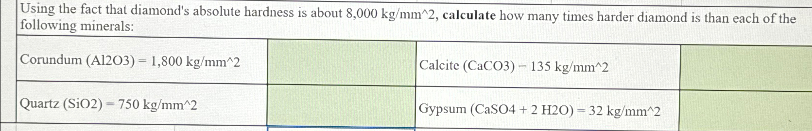 Solved Using the fact that diamond's absolute hardness is | Chegg.com