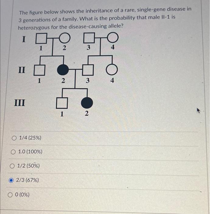Solved The figure below shows the inheritance of a rare, | Chegg.com