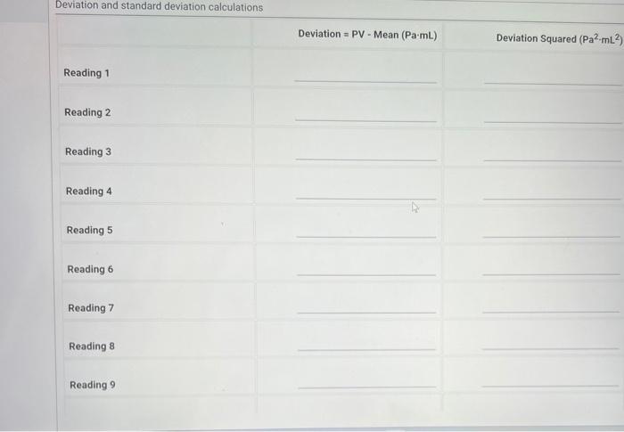 Solved Deviation and standard deviation calculations | Chegg.com