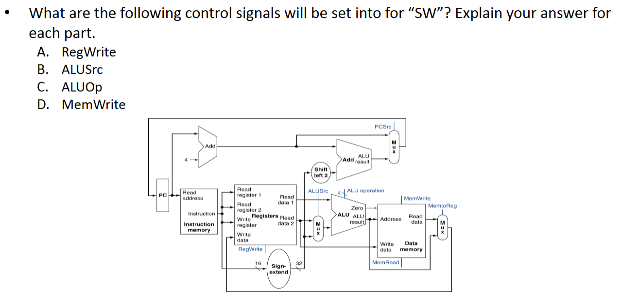 Solved - ﻿What are the following control signals will be set | Chegg.com