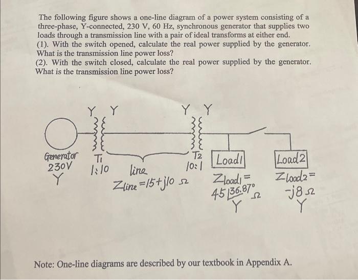 Solved The following figure shows a one-line diagram of a | Chegg.com