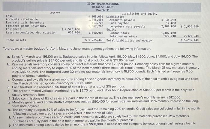 Solved j. The minimum ending cash balance for all months is | Chegg.com