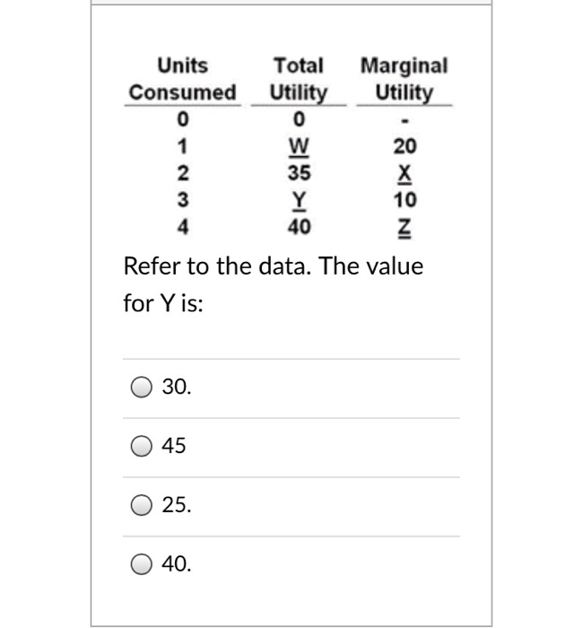 Solved 35 Units Total Marginal Consumed Utility Utility 0 0 | Chegg.com