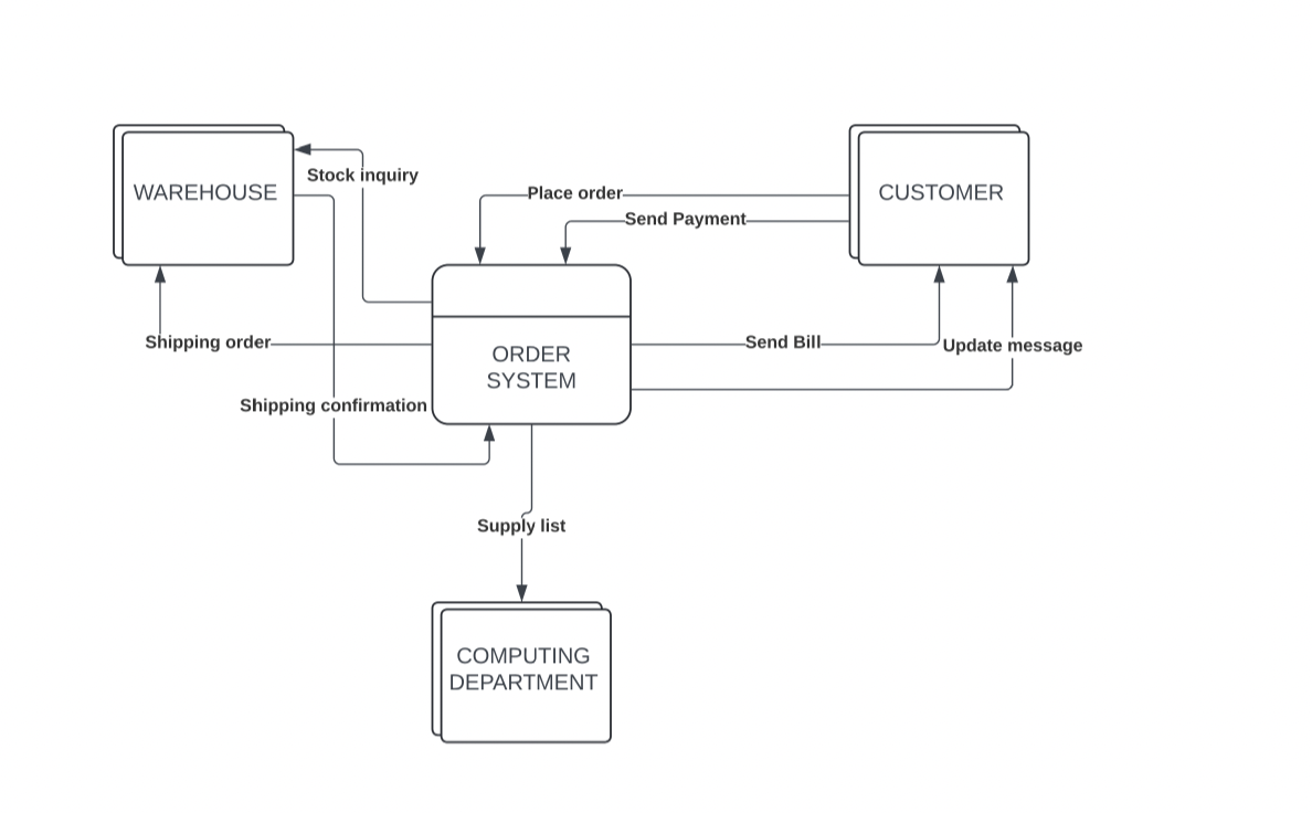 Solved For your homework you will create a unit test plan | Chegg.com