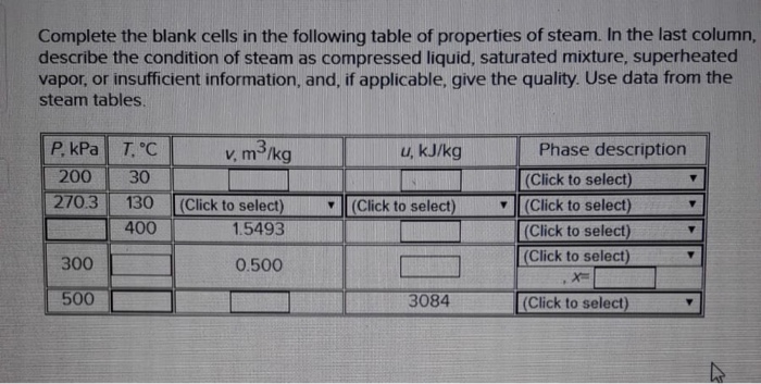 Solved Complete the blank cells in the following table of | Chegg.com