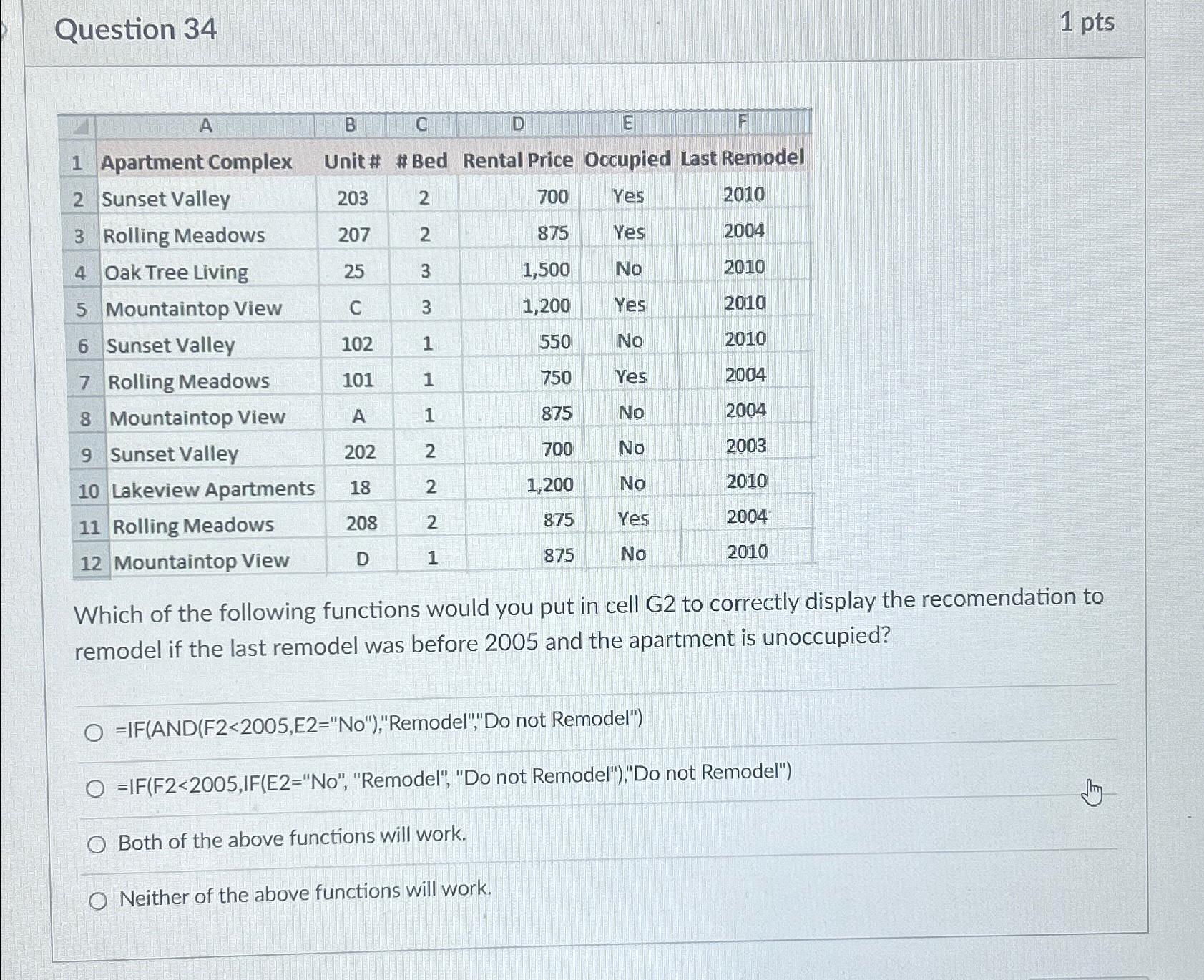 Solved Question 341 ﻿pts\table[[,A,B,C,D,E,F],[1,Apartment | Chegg.com