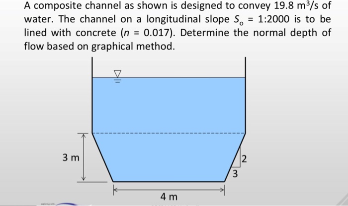 Solved A composite channel as shown is designed to convey | Chegg.com