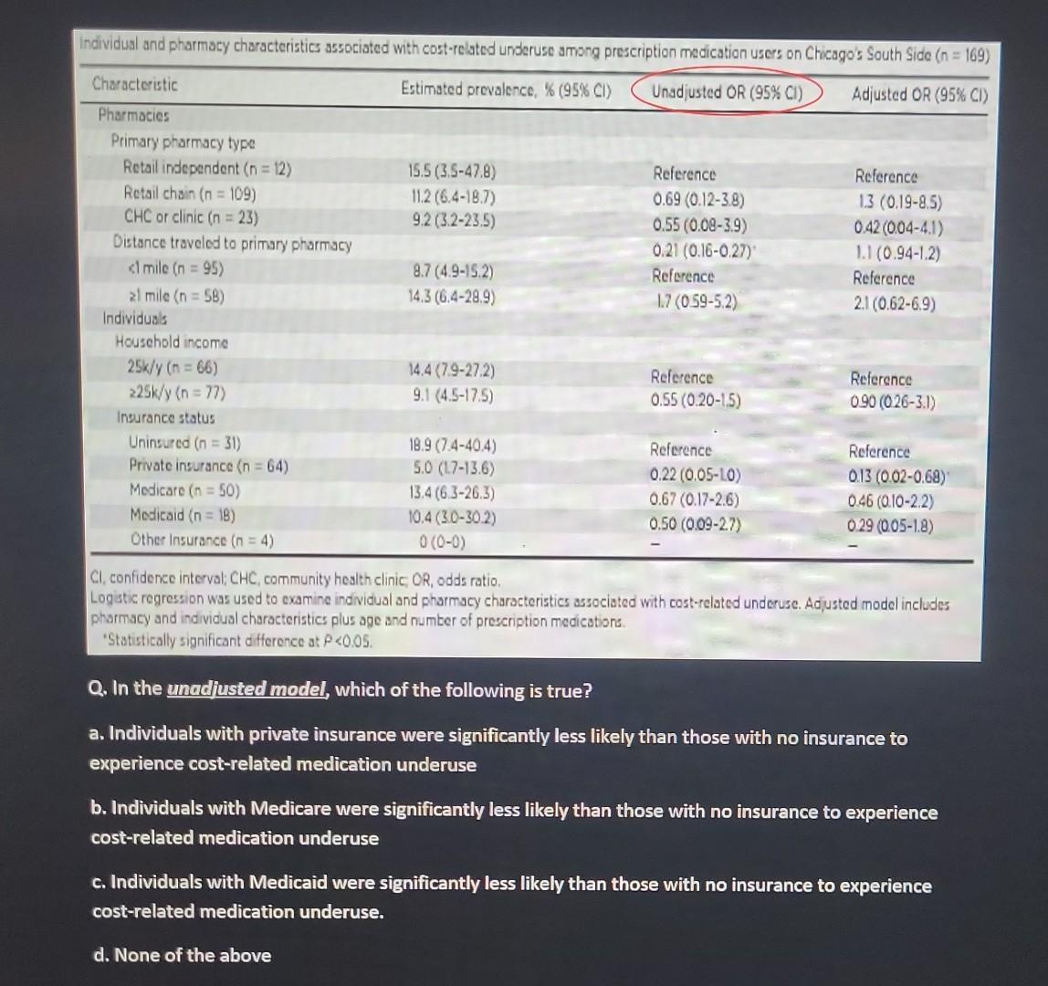 Solved Cl, confidence intcrval; CHC, community heslth | Chegg.com