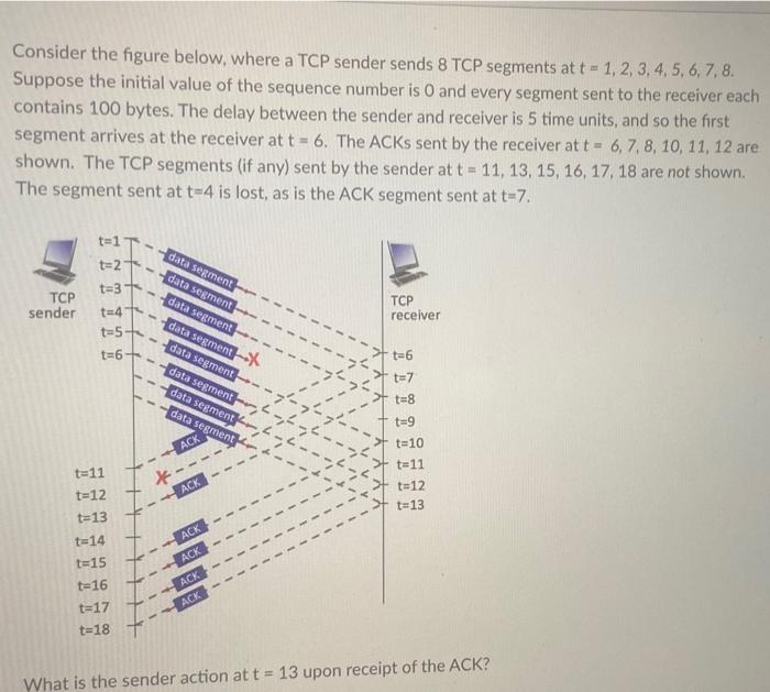 Solved Consider the figure below, where a TCP sender sends 8 | Chegg.com