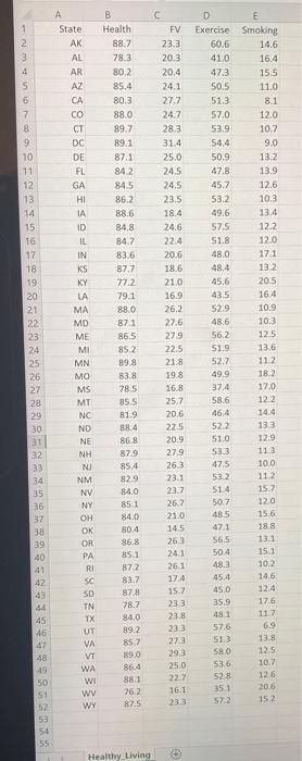 Solved The data set Healthy Living shows an overall state | Chegg.com
