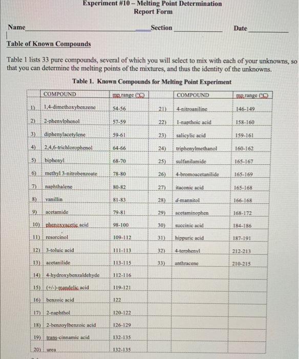 Solved Experiment #10 - Melting Point Determination Report | Chegg.com