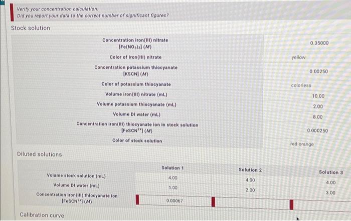 Solved Verify your concentration calculation. Did you report | Chegg.com