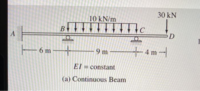Solved EI= constant (a) Continuous Beam | Chegg.com