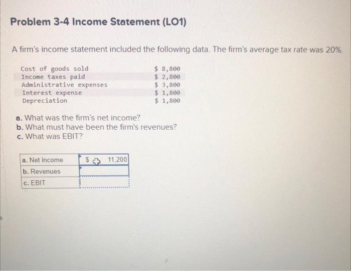 Solved Problem 3-4 Income Statement (LO1) A firm's income | Chegg.com Solved Problem 3-4 Income Statement (LO1) A firm's income | Chegg.com