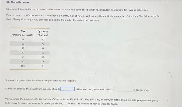 Solved 11. The Laffer curve Government-imposed taxes cause | Chegg.com