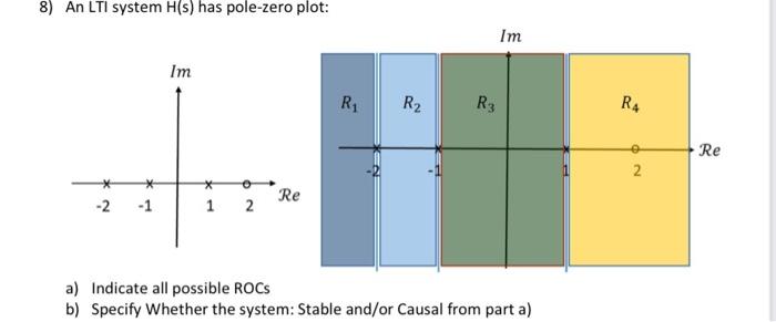 Solved 8) An LTI system H(s) has pole-zero plot: a) Indicate | Chegg.com