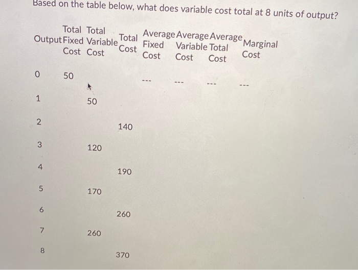 Solved Based on the table below, what does variable cost | Chegg.com
