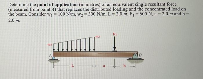 Solved Determine the point of application (in metres) of an | Chegg.com