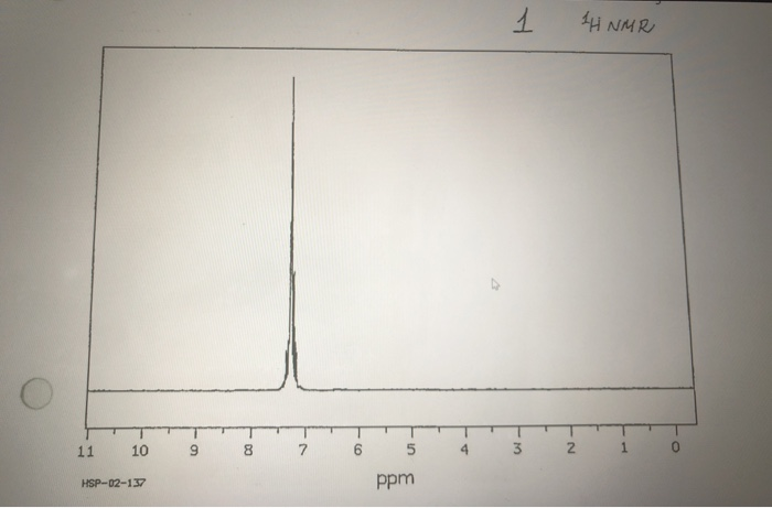 Solved For the Molecular Formula C6H5X, where"X = Br" or "X= | Chegg.com